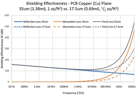 Shielding Academy Of Emc