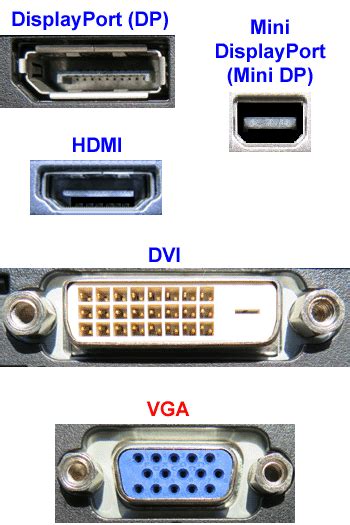 Mode Dp Displayport A Quoi Sert Le Displayport Guide Complet 2020
