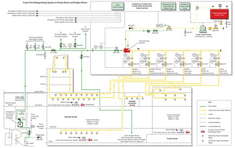 Pump Room And Engine Room High Expansion Foam Fire Extinguishing System Knowledge Of Sea