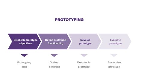 Week3 2 Prototype And Comparative Analysis By Capybara Ucsd Cogs 187a Summer Medium
