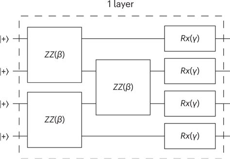 Qnn Ansatz For The Numerical Simulations Hamiltonian Variational Ansatz
