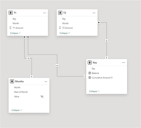 Cumulative Subtraction Using Criteria Microsoft Fabric Community