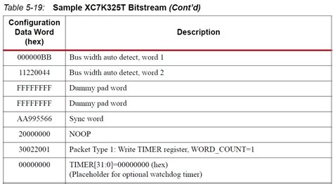 Xilinx 7系列 Fpga硬件知识系列（九）——fpga的配置 哔哩哔哩