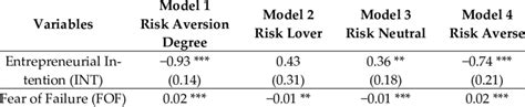 Ordinal Probit Regression Estimation Download Scientific Diagram