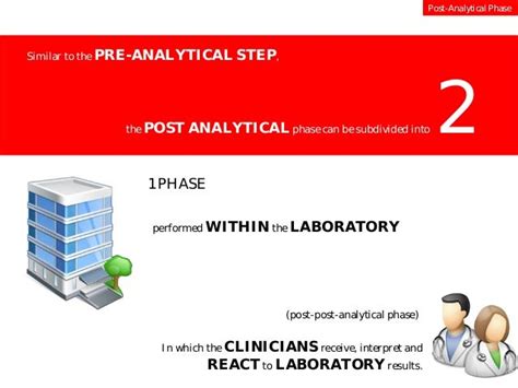 Pre And Post Analytical Errors