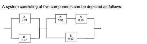 Solved Determine The Reliability Of The System Using The
