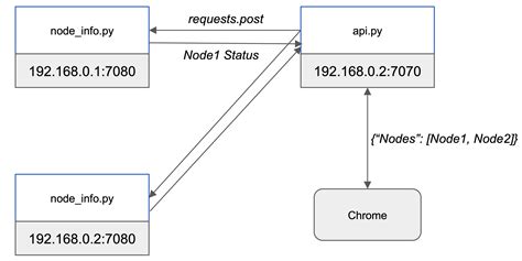 Github Srhthugpu Cluster Monitor Html Interface To Display Gpu Statuses Of Multiple Nodes