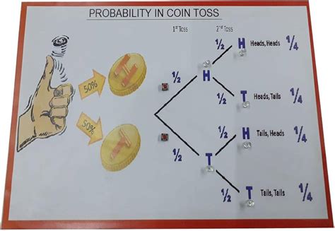 Coin Toss Probability