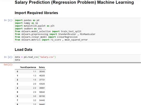 salary dataset csv 2024 company salaries