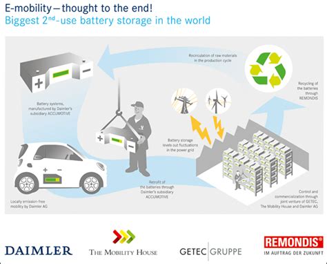 Charged Evs Daimler Uses Smart Ev Battery Packs In German Electricity Balancing Market