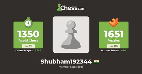 Shubham192344 Chess Profile