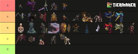 Blasphemous And Blasphemous 2 Bosses Tier List Community Rankings