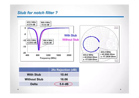 Pa Output Notch Filter Consideration Pdf