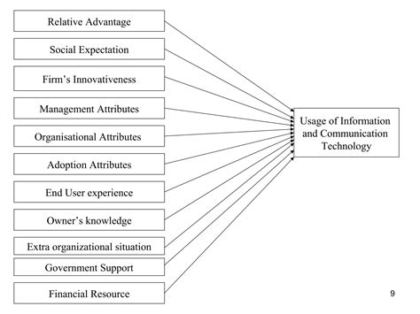 Interpretive Structural Modeling Ppt