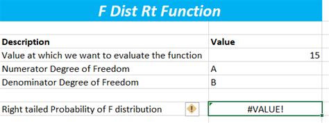 F Dist Rt Function Formula Examples How To Use F Dist Rt Wall Street Oasis