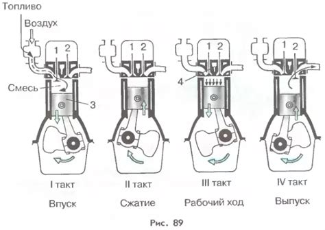 Двигатель внутреннего сгорания | Физика