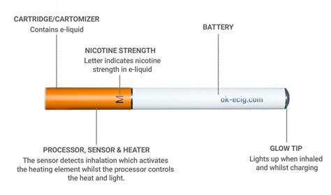 DIAGRAM Blu E Cig Diagram MYDIAGRAM ONLINE