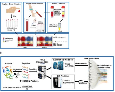 News In Proteomics Research What Would Real Wide Scale Proteomics To