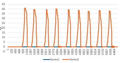 Plot Multiple Columns From Txt File Root Root Forum