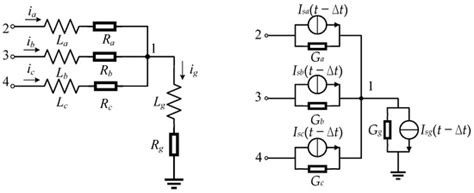 component oriented modeling method for real time simulation of power systems