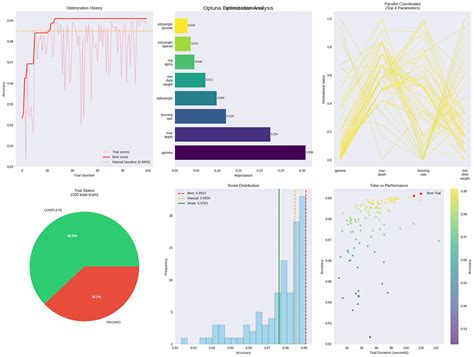 Optuna The Hyperparameter Optimization Framework That Saved My Machine Learning Sanity By