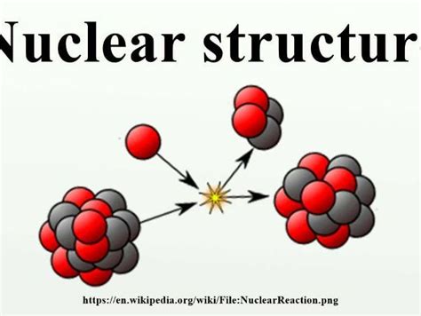 Aqa Gcse Physics 8463 Nuclear Structure Teaching Resources