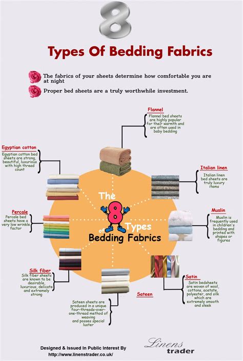 8 Types Of Bedding Fabrics Infographic Types Of Beds Italian Linen