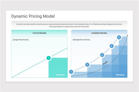 Sales Strategies Toolkit Keynote Template Nulivo Market