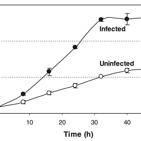Pdf Quantitative Determination Of Urea Concentrations In Cell Culture
