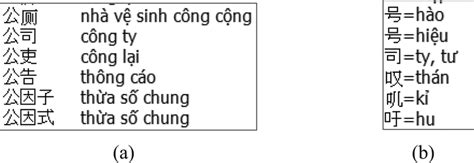 Format Of Chinese Vietnamese Dictionary A Chinese Vietnamese Word