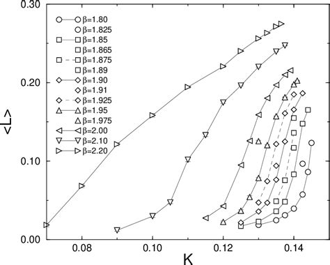 Figure 4 From Phase Structure And Critical Temperature Of Two Flavor
