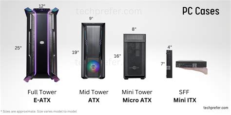 Different Type Of Pc Cases And Their Sizes Buying Guide