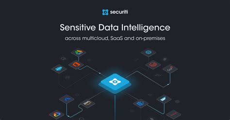 Sensitive Data Intelligence Securiti