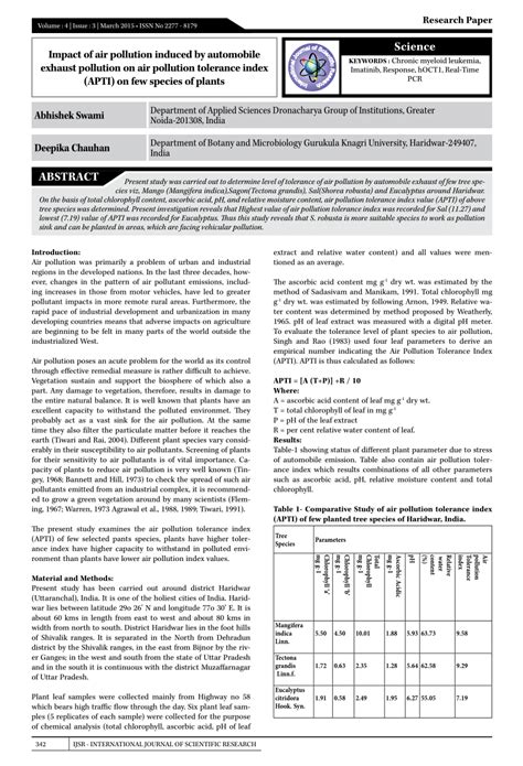 Pdf Impact Of Air Pollution Induced By Automobile Exhaust Pollution