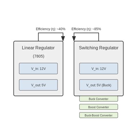 Applied Voltage Regulators Tutorials On Electronics Next Electronics