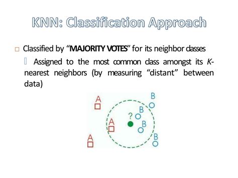 Ppt Knn Assignment Powerpoint Presentation Free Download Id12108490