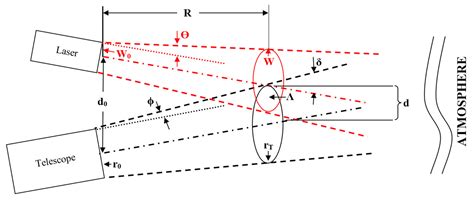 Terrestrial Telescope Ray Diagram