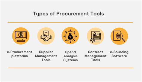 Procurement Cycle The Full Guide Veridion