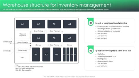 Warehouse Structure For Inventory Management Reducing Inventory Wastage