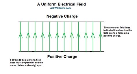 Electric Field Uniform At Garry Richmond Blog