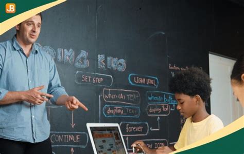 Inductive Method Of Teaching Principles Process And Examples