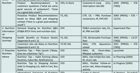 Nutrition Assistant Prfaq At Amazon Alexa