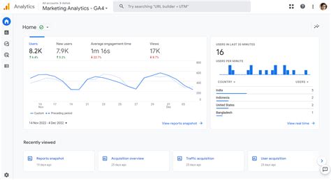 Web Analytics Digital Marketing Mm Marketing Mind