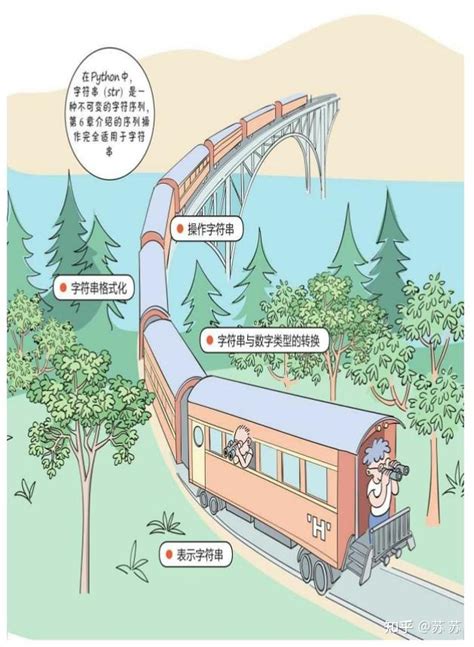 看漫画学Python全彩PDF分享 知乎