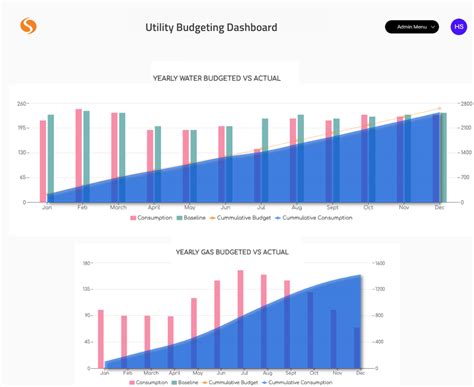 Spaceworx Utilities Energy Meter And Budgeting Solution Spaceworx