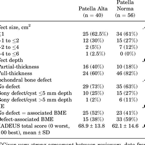 Chondral Defect Characterization A Download Scientific Diagram