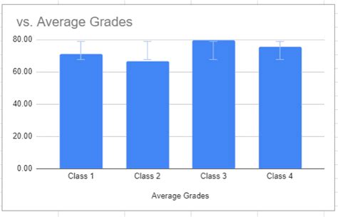 How To Add Standard Deviation Bars In Google Sheets In Examples