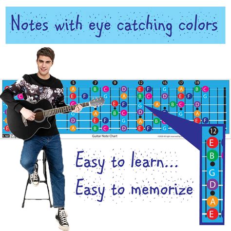 Color Coded Guitar Fretboard Note Chart Learn To Play Guitar Etsy Canada