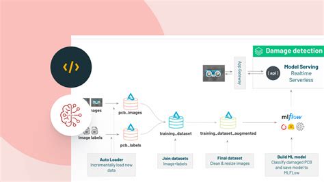 Image Classification Deep Learning For Default Detection Databricks