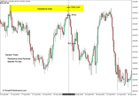Server Time Indicator Clock For Mt4 The Ultimate Guide To Business